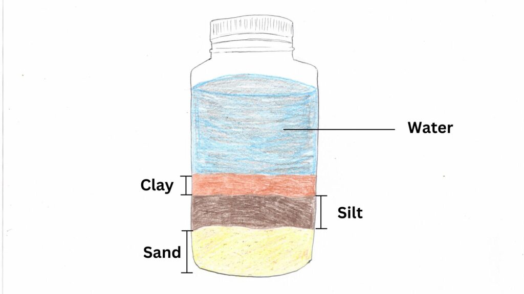 Soil Texture: The Jar Test | Southern Exposure Seed Exchange